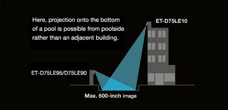 ET-D75LE95 | Panasonic Connect